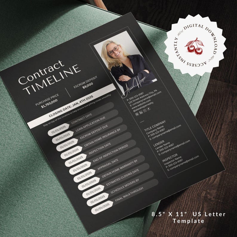 Under Contract Timeline for Home Buyers, Real Estate Closing Process ...