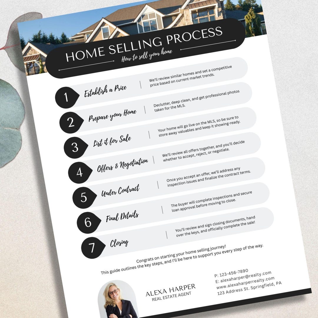 Home Selling Process Flyer, Home Seller Roadmap Guide, Home Seller ...