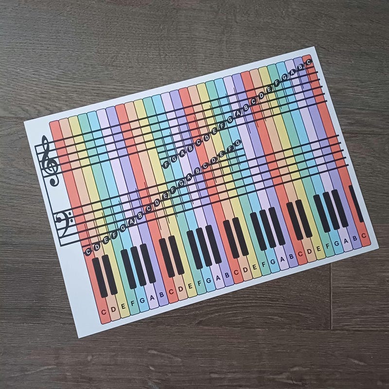 Music Note Poster - Etsy