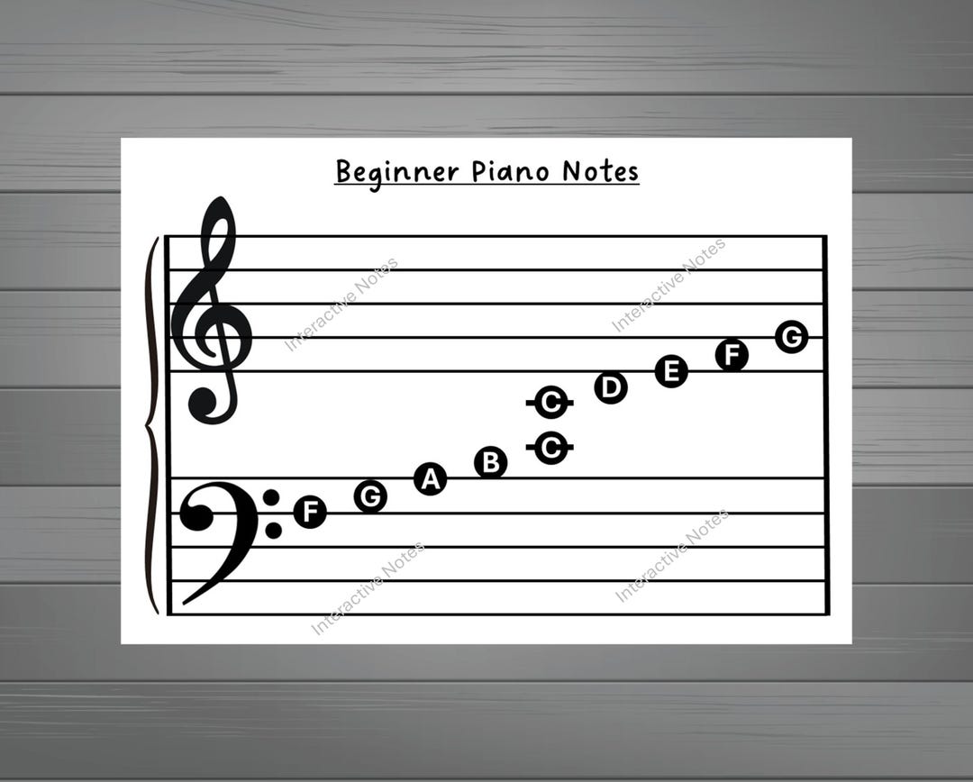 Beginner Piano Notes Learn Music Notes Download PDF A4 Printable Read ...