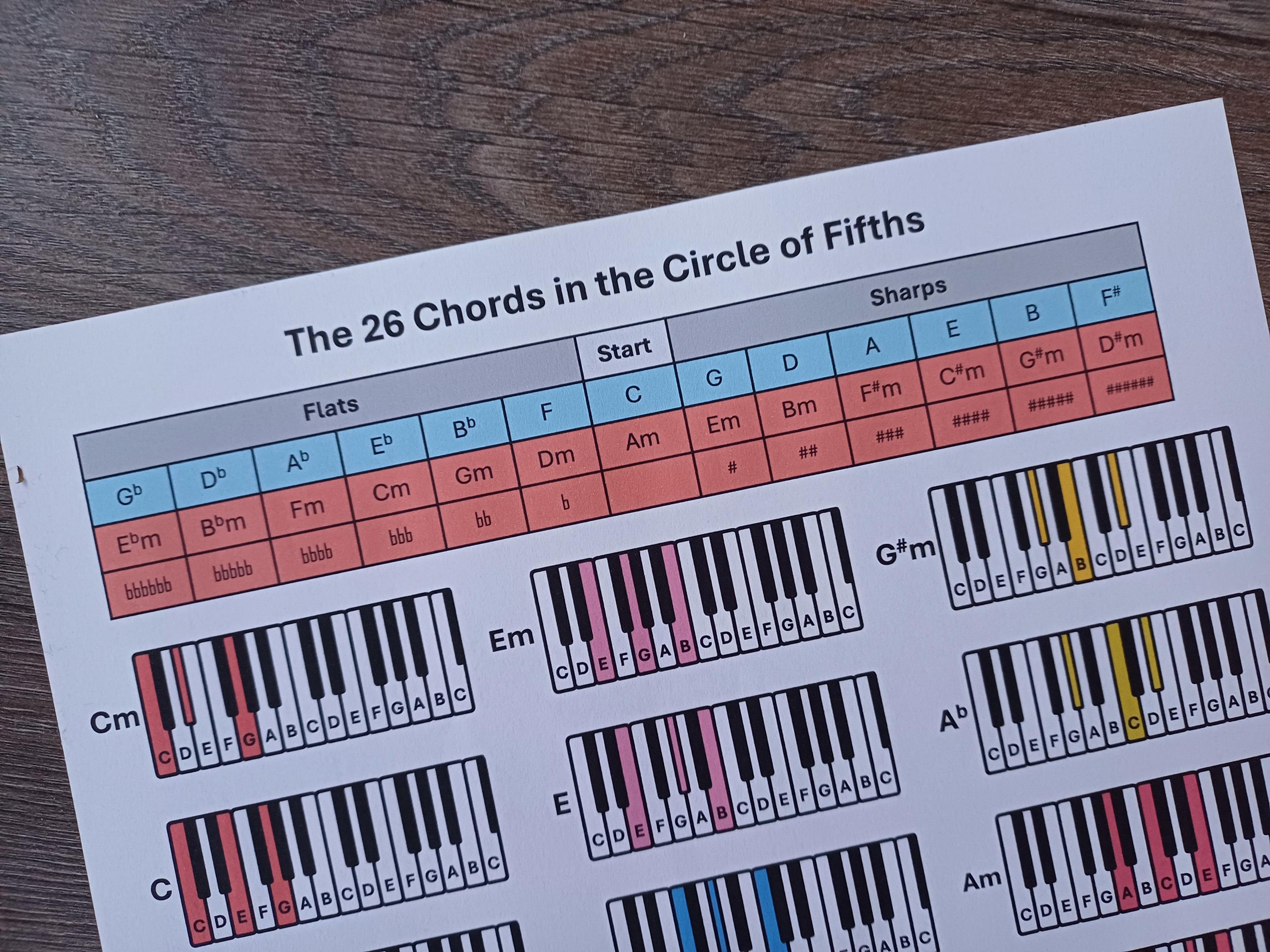 A4 Size PDF Circle of Fifths Chords and Chart Printable Grade 5 Theory ...