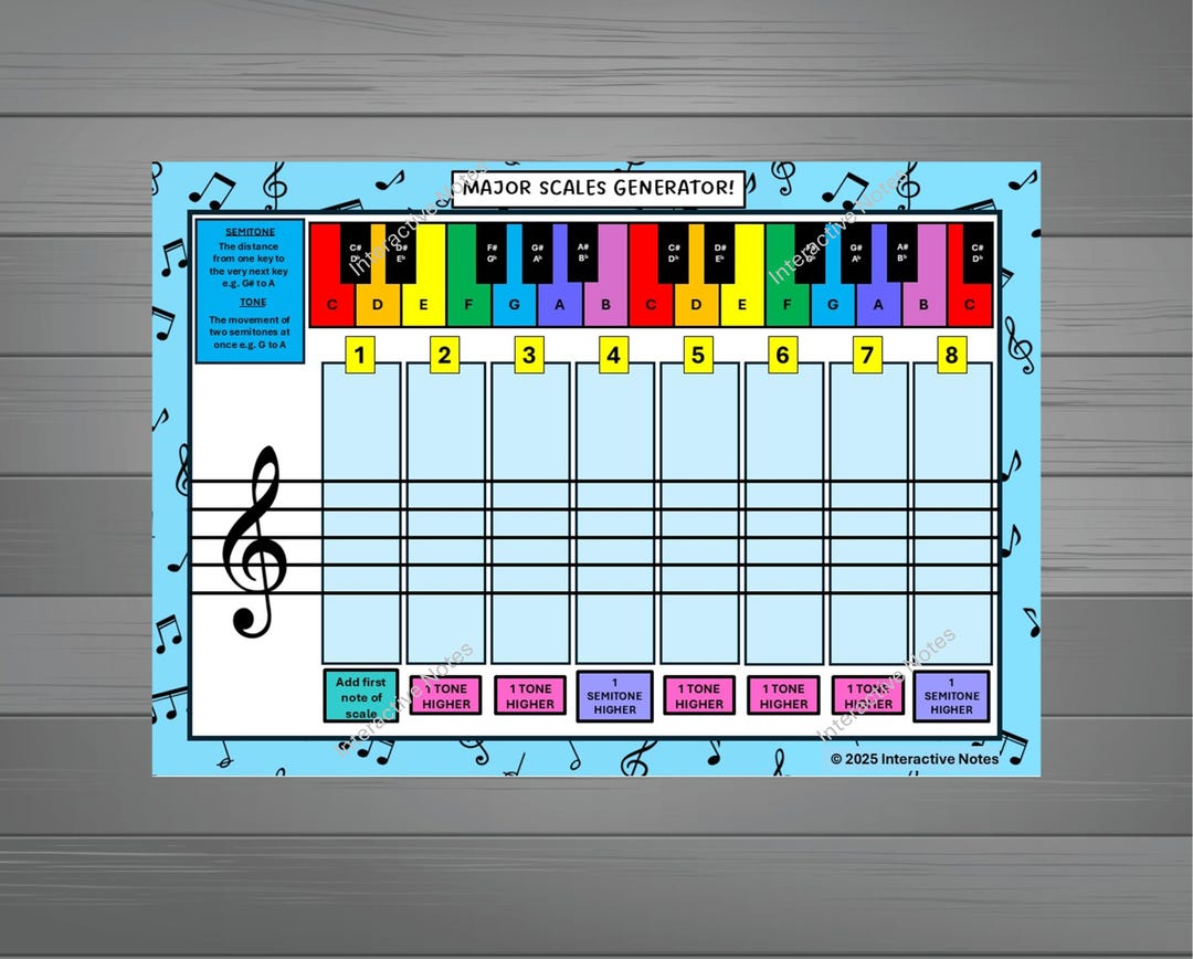 MUSIC THEORY - Major Scales Grade 5 Theory How to Construct a Major ...