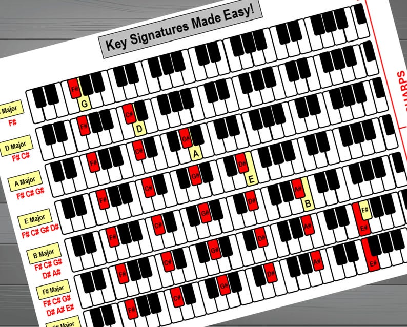 Key Signatures Circle of Fifths Easy to Work Out Sharps and Flats Music ...