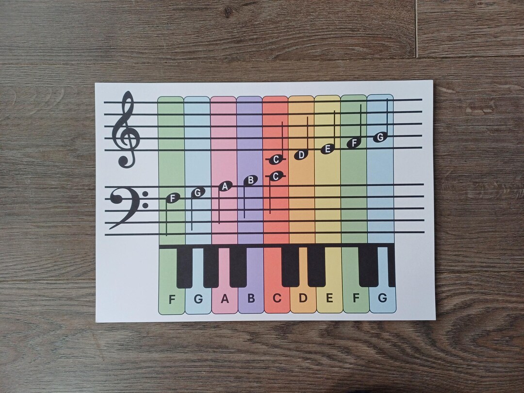 Beginner Music Notes Learn Piano Template One Octave Learn Piano Music ...