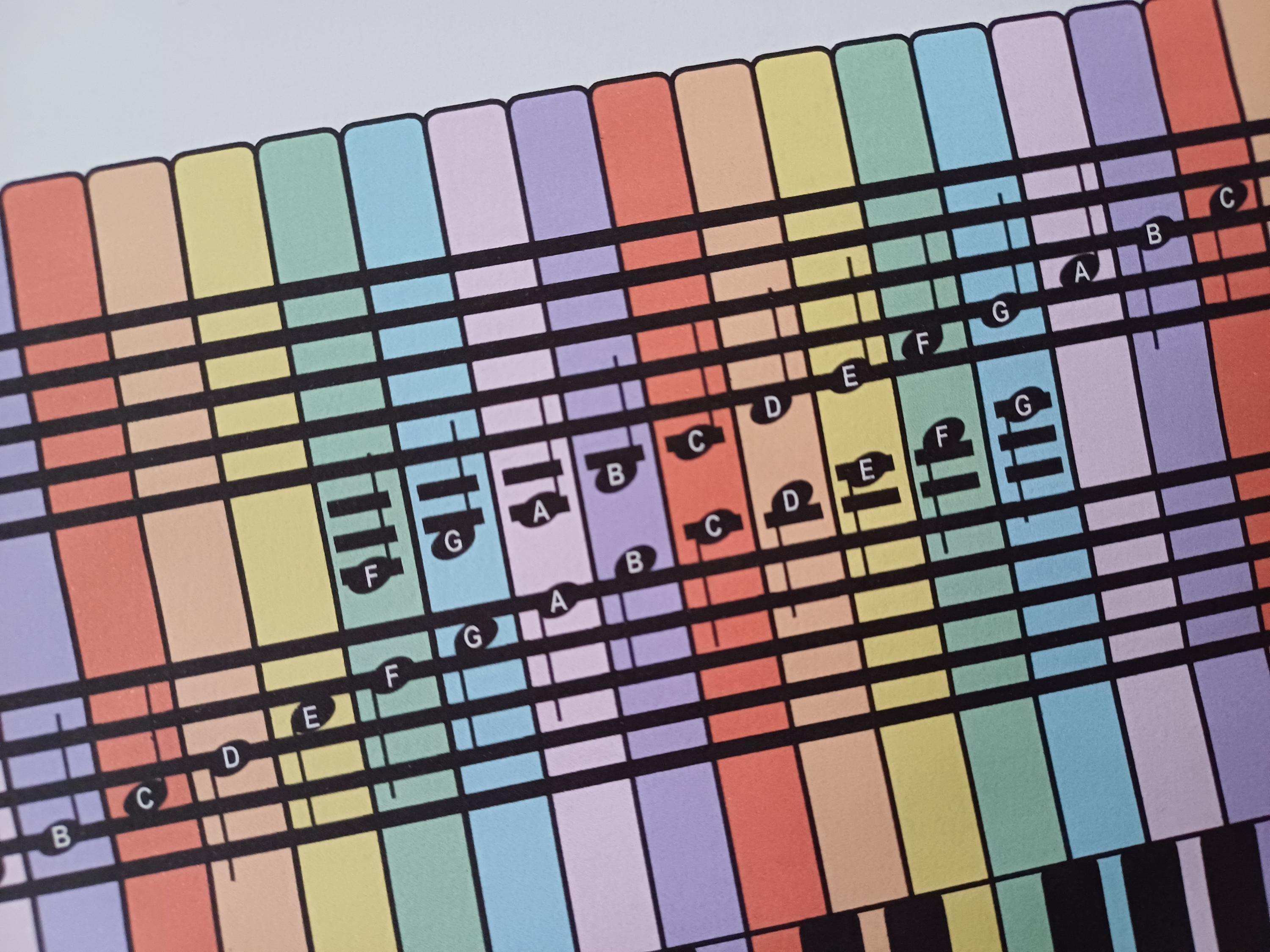 A4 Size PDF 4 Octave Keyboard Piano Musical Notes Music Notes Staff ...