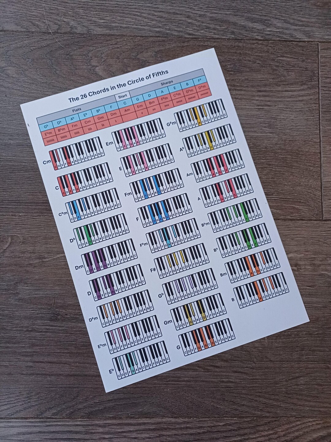 A4 Size PDF Circle of Fifths Chords and Chart Printable Grade 5 Theory ...
