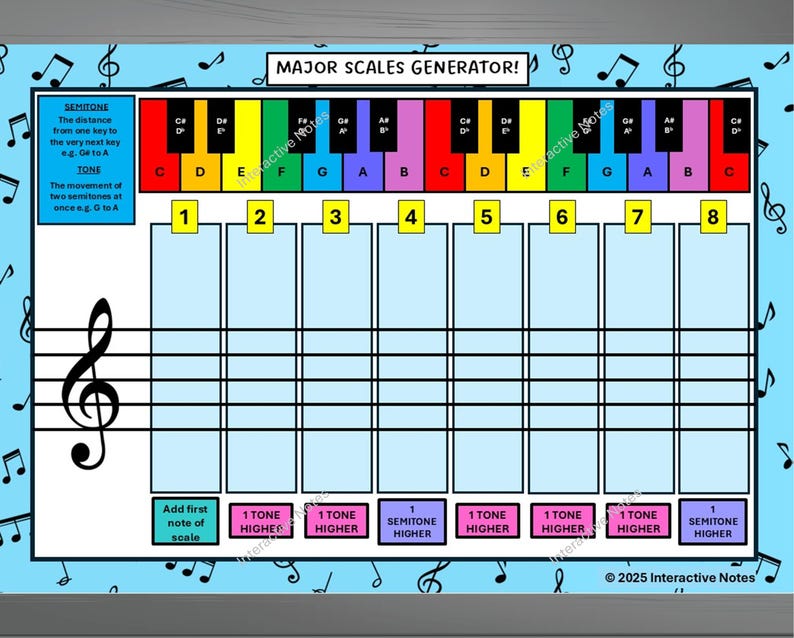 MUSIC THEORY - Major Scales Grade 5 Theory How to Construct a Major ...