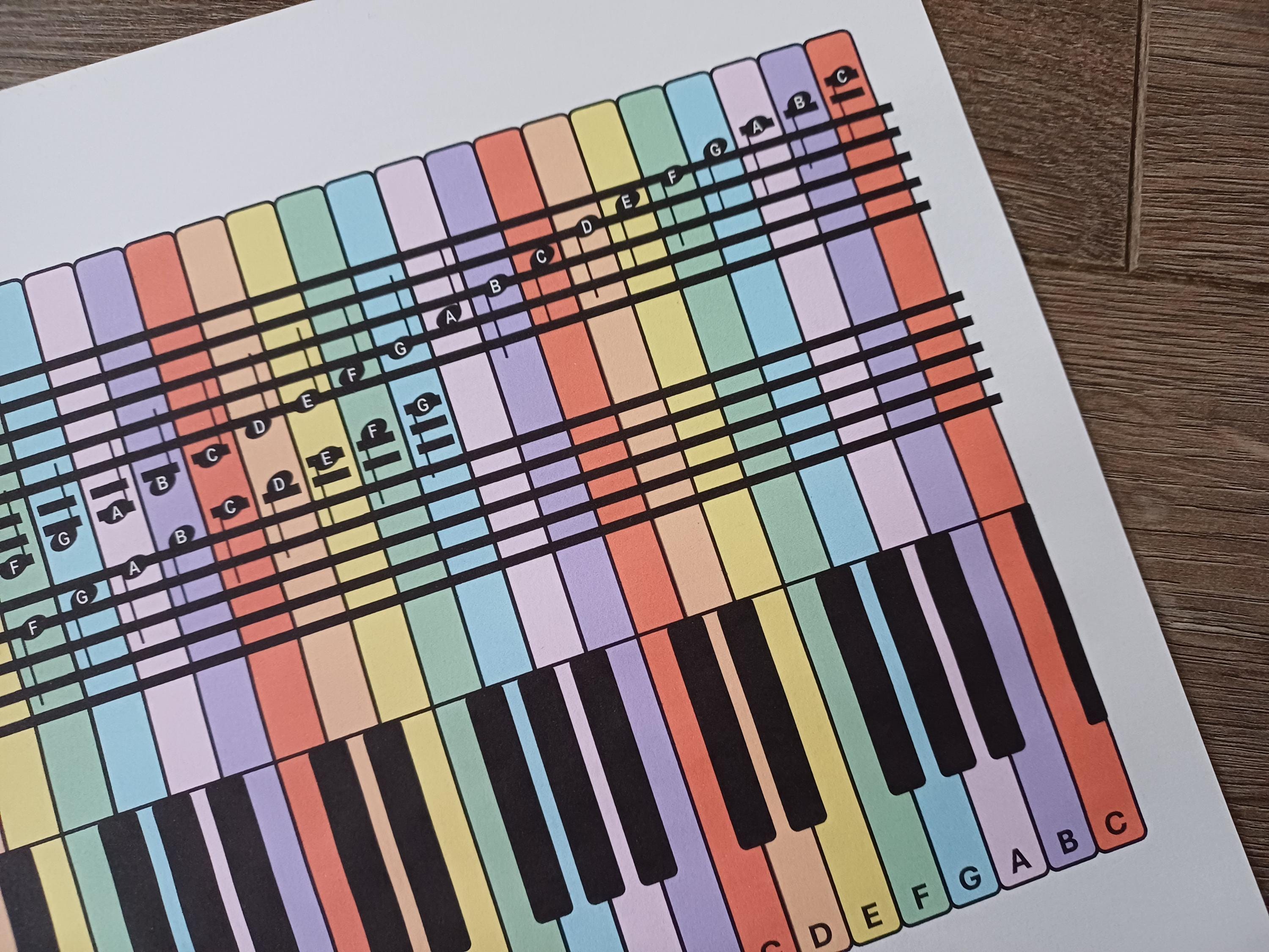 A4 Size PDF 4 Octave Keyboard Piano Musical Notes Music Notes Staff ...