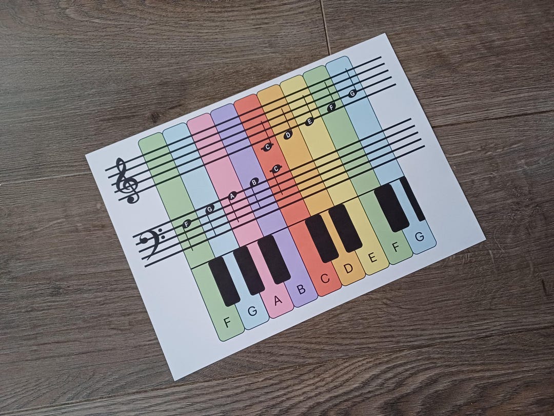 A4 Size PDF Initial Beginner Keyboard Piano Musical Notes Music Notes ...