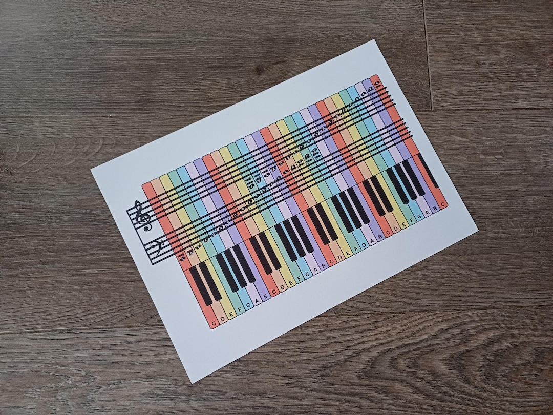 A4 Size PDF 4 Octave Keyboard Piano Musical Notes Music Notes Staff ...