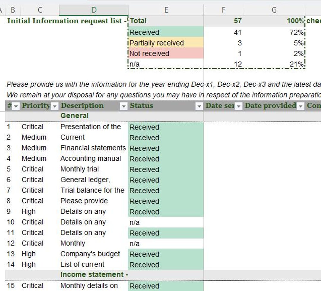 Initial Information Request List for Financial Due Diligence (FDD) - Etsy