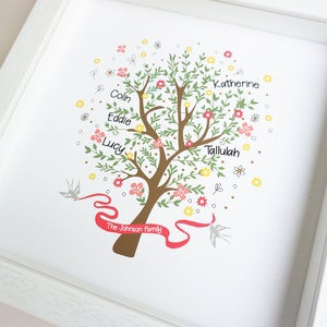 Family Tree Poster, Family Tree Picture, Family Tree Art, Family Tree ...