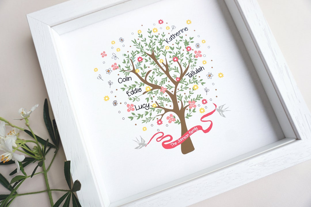 Family Tree Poster, Family Tree Picture, Family Tree Art, Family Tree ...