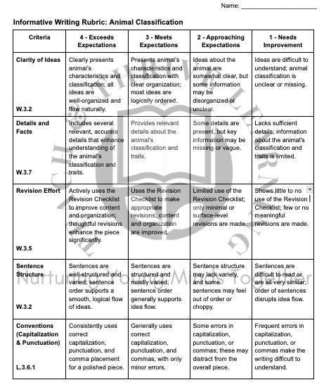 3rd Grade CKLA Animal Classification: Writing Rubric & Assessment ...