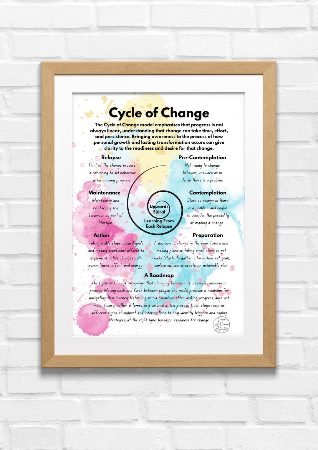 Cycle of Change Sheet, Stages of Change Print, Behaviour Change Therapy ...