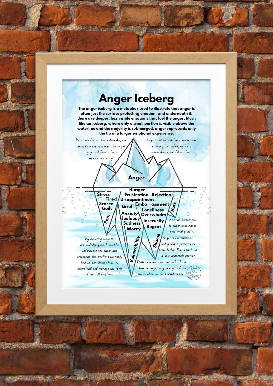 Anger Iceberg Worksheet, Printable Emotional Awareness Tool, Therapy ...