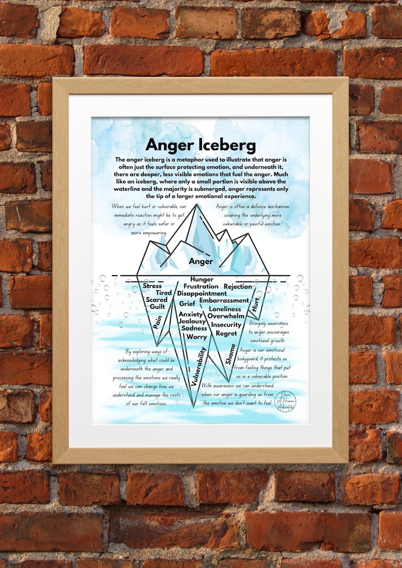 Anger Iceberg Worksheet, Printable Emotional Awareness Tool, Therapy ...