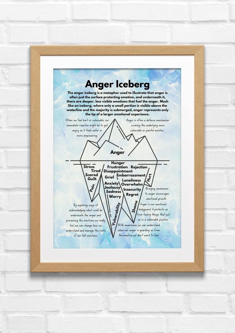 Anger Iceberg Worksheet, Printable Emotional Awareness Tool, Therapy ...
