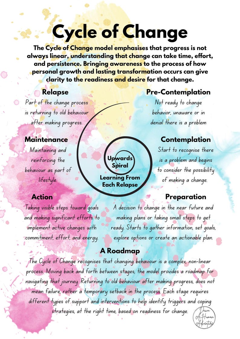 Cycle of Change Sheet, Stages of Change Print, Behaviour Change Therapy ...