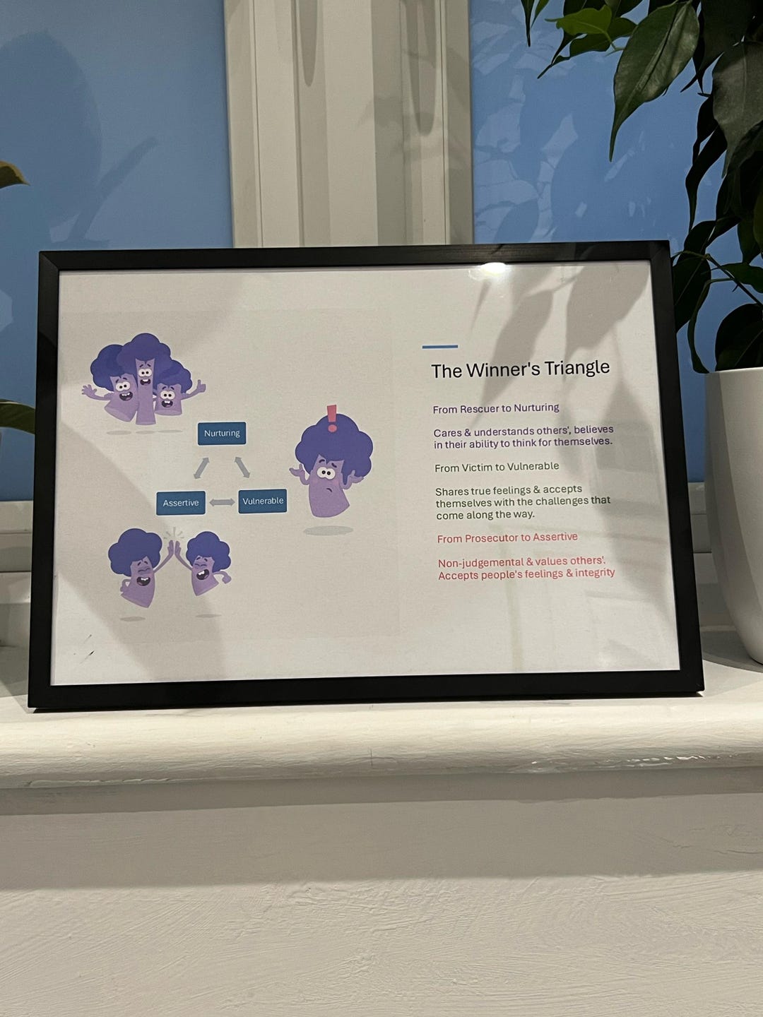 The Winner's Triangle Printable Poster - Etsy