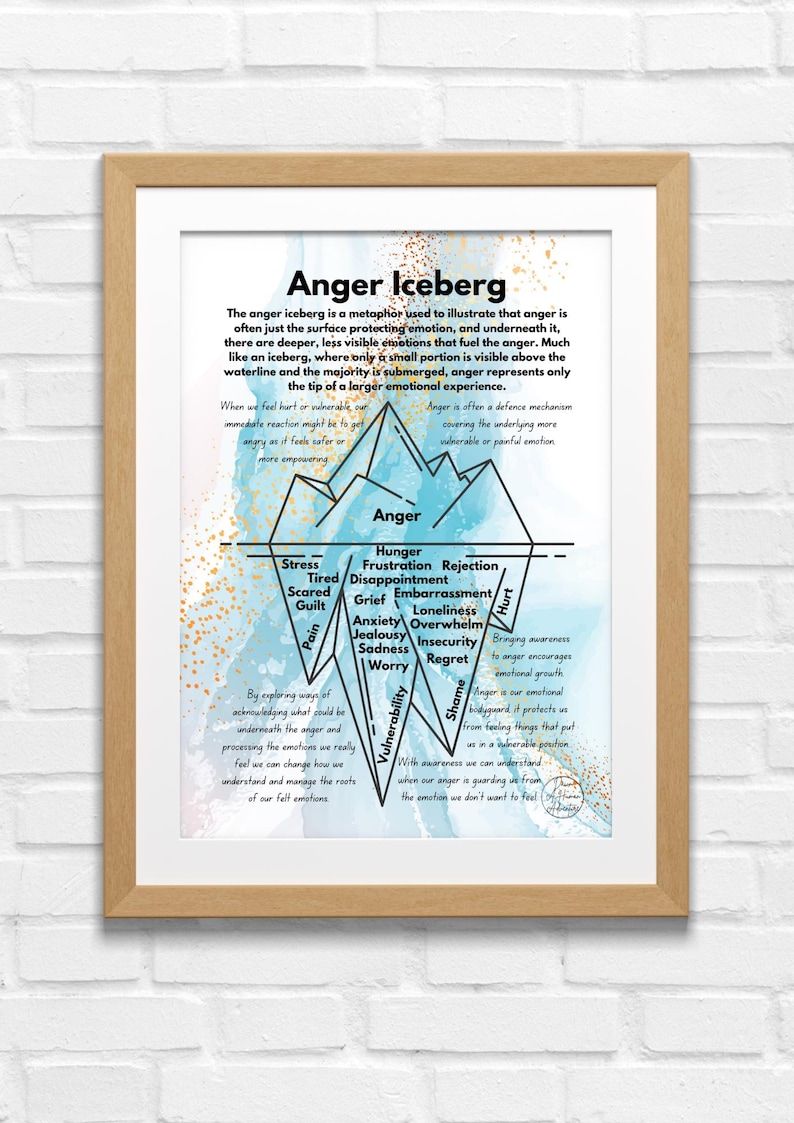 Anger Iceberg Worksheet, Printable Emotional Awareness Tool, Therapy ...