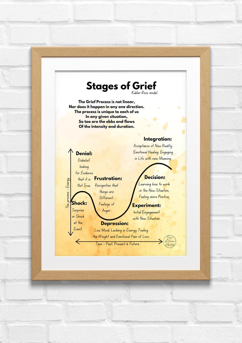 Stages of Grief Worksheet, Printable Grief Support Tool, Therapy ...