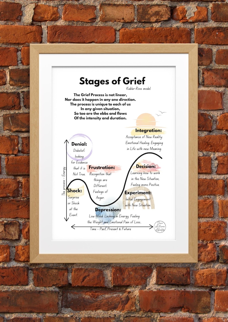 Stages of Grief Worksheet, Printable Grief Support Tool, Therapy ...