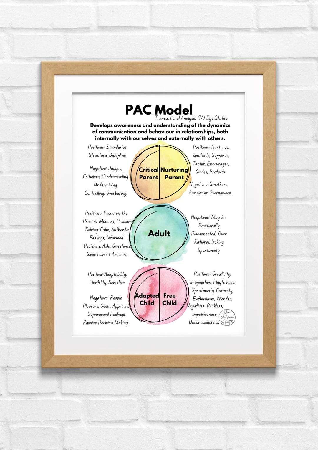 PAC Model Transactional Analysis Communication Awareness Skills ...