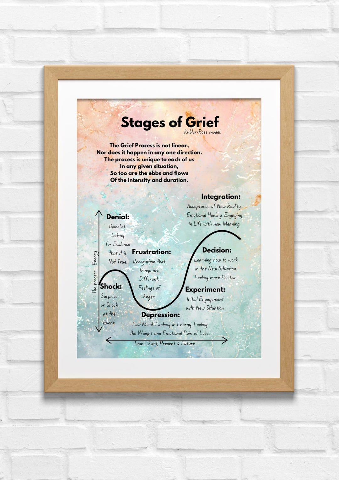 Stages of Grief Worksheet, Printable Grief Support Tool, Therapy ...