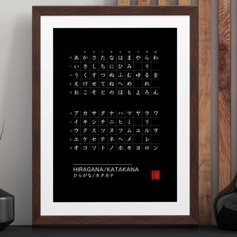 Hiragana & Katakana Charts, Japanese Characters, Japanese Alphabet ...