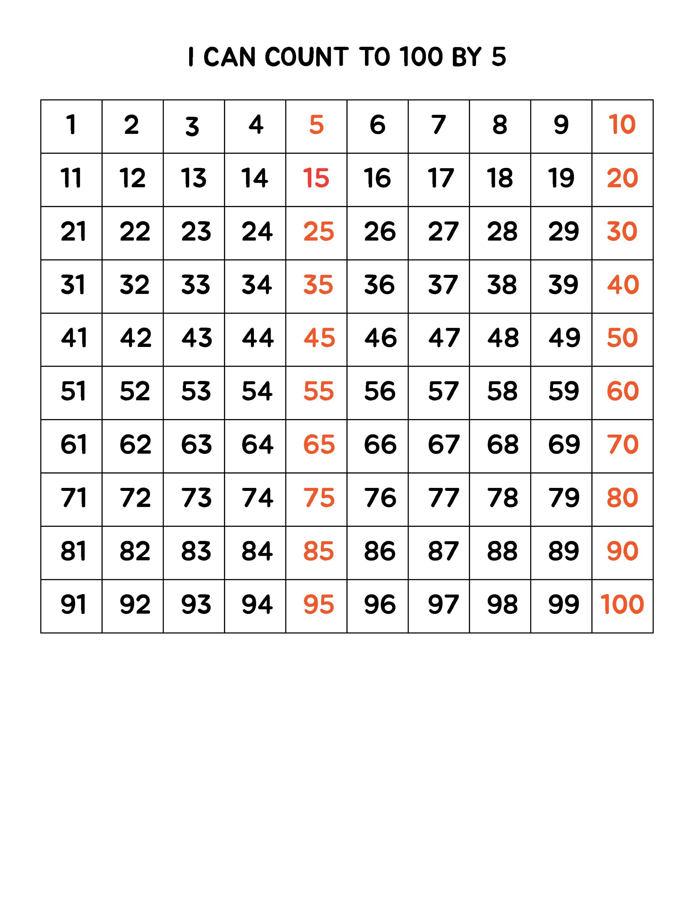 Count to 100 Worksheets - Etsy