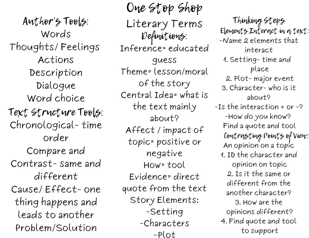 One-page ELA Thinking Steps Guide | Literary Terms & Analysis Tools - Etsy