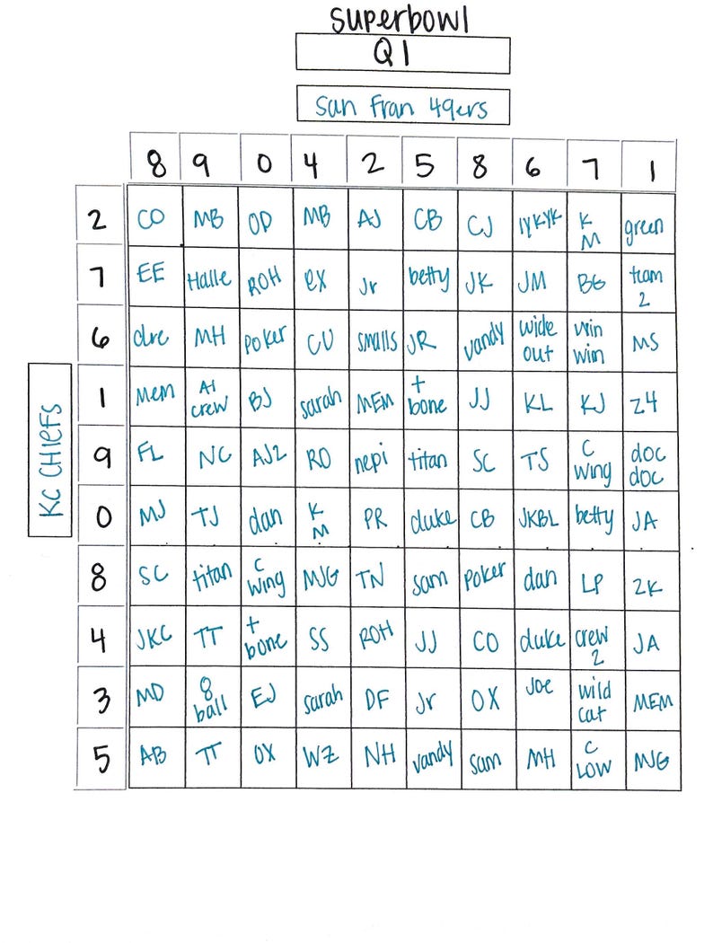 Super Bowl Squares Grid Printable, 10x10 Blank Template (digital ...