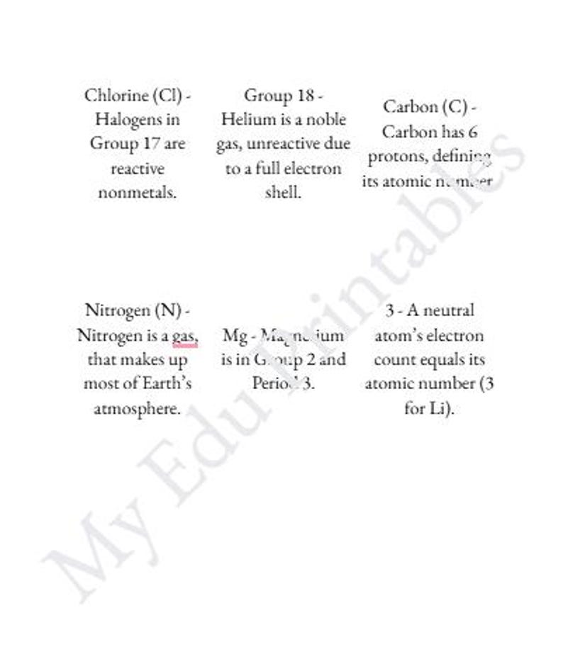 Element Quest: Periodic Table Card Game Full Set, Printable Science Lesson - Etsy