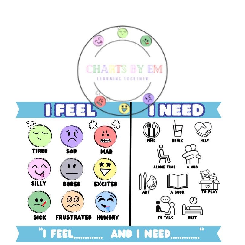 Printable Emotion Chart for Kids | Feelings and Needs Chart for ...