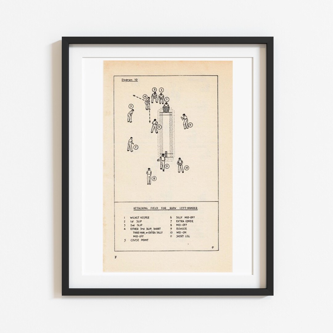 Rare Vintage Cricket Diagrammatic Field Setting Illustration 1952 ...