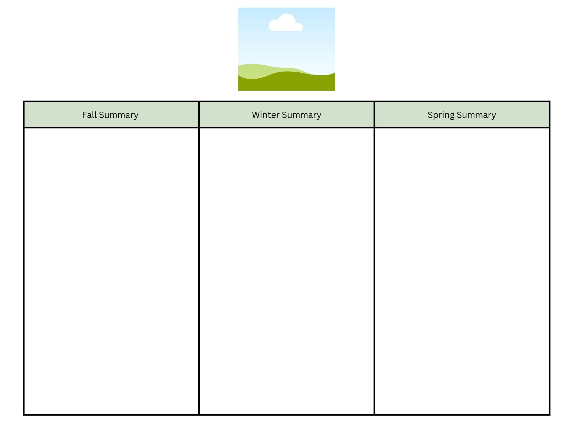 Editable Child Development Progress Report for 15-36 Months | Digital ...