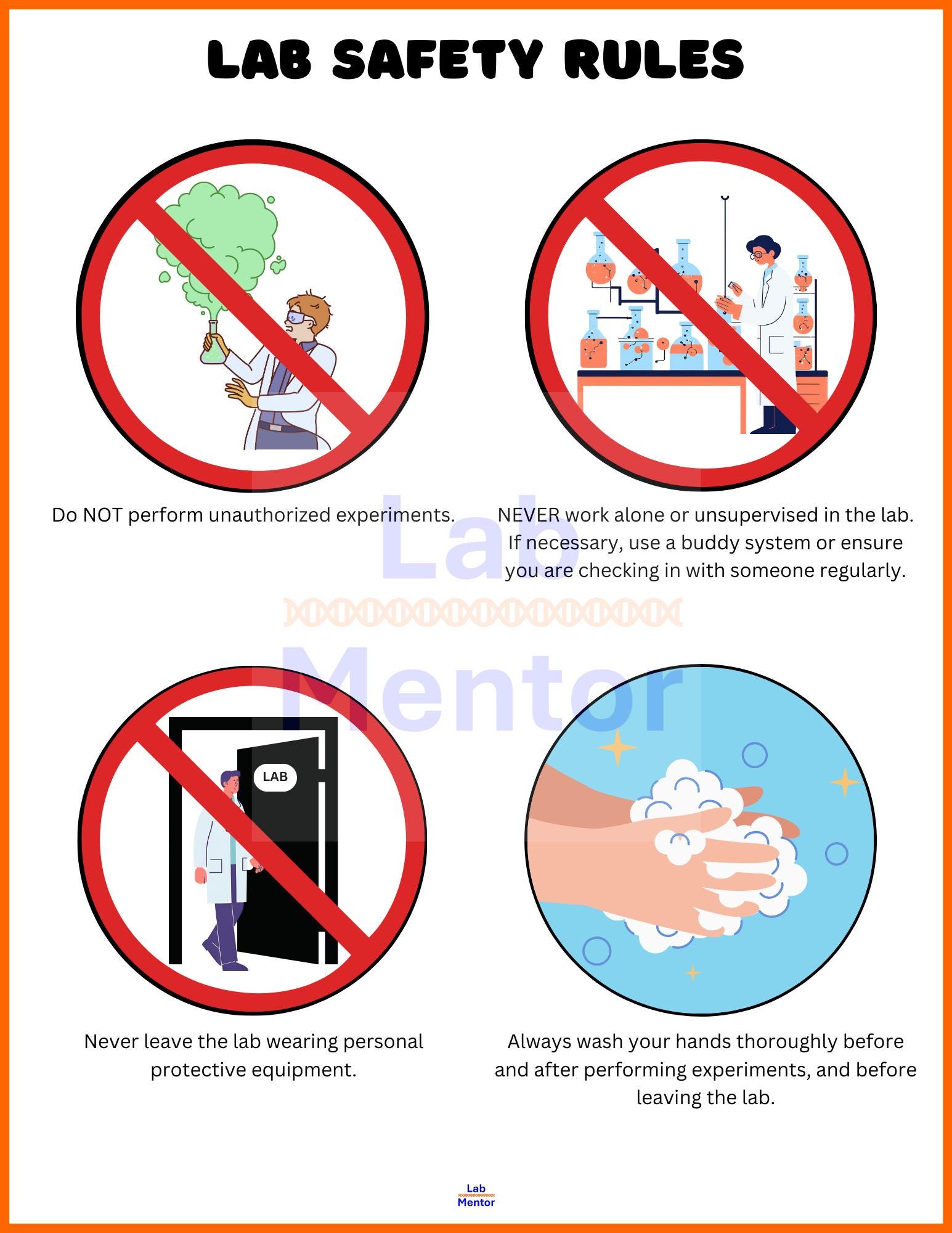 Lab Safety Rules Poster, Unauthorized Work, Working Alone, Wash Hands ...