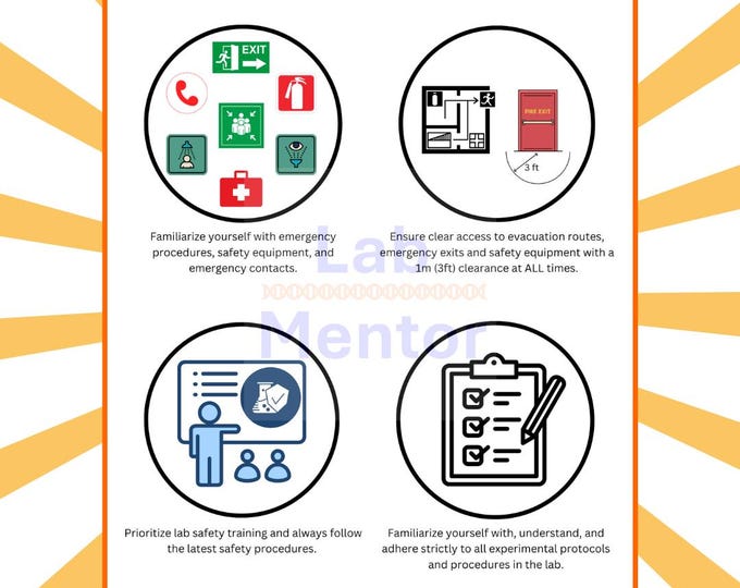 Lab Safety Rules Poster: STEM Classroom Decor (digital Download) - Etsy