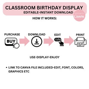 Classroom Birthday Printable Display Editable in Canva Boho Modern ...