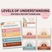 Levels of Understanding Editable Classroom Printable Posters Modern ...
