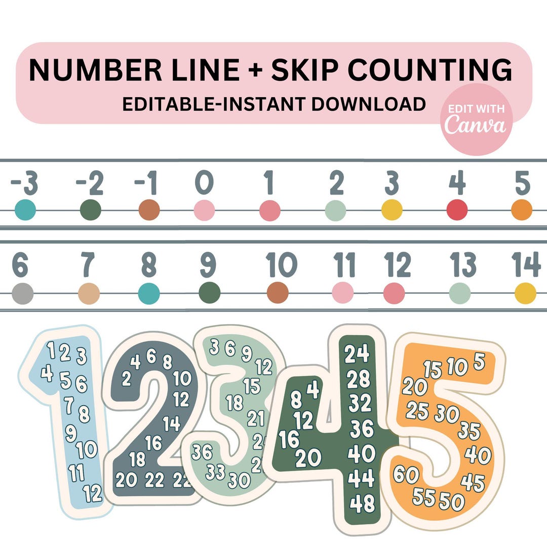 Classroom Number Line and Skip Counting Number Posters Editable in ...