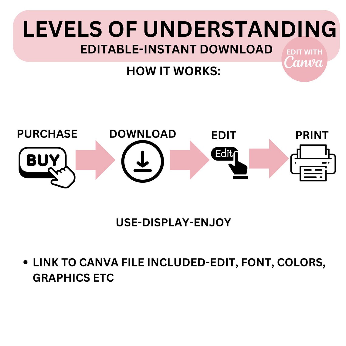 Levels of Understanding Editable Classroom Printable Posters Modern ...