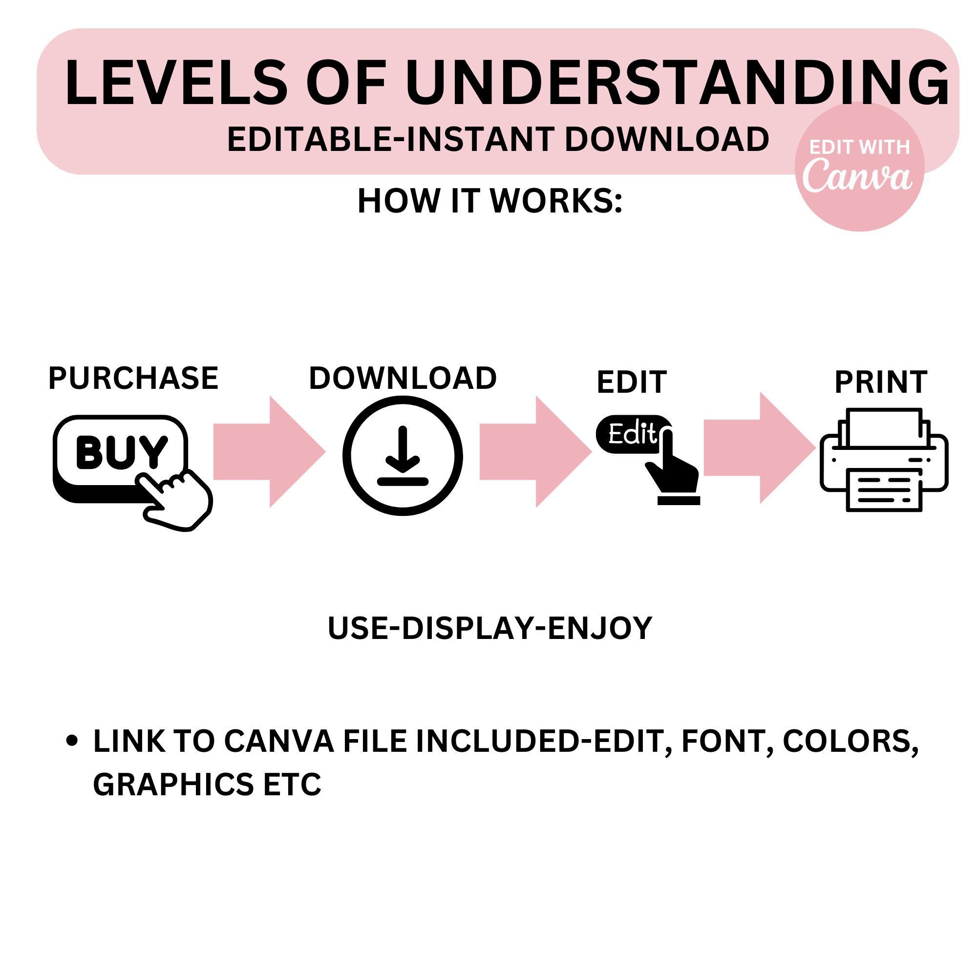 Levels of Understanding Editable Classroom Printable Posters Modern ...