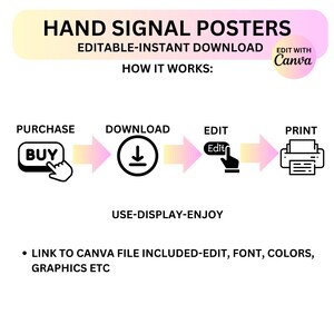 Classroom Hand Signals Poster Display Editable in Canva Watercolor ...