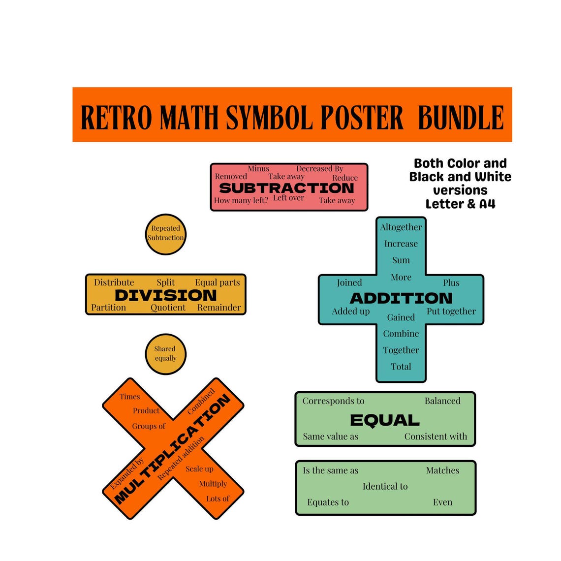 Retro Color Math Symbols Math Operations Posters Educational Wall Art ...
