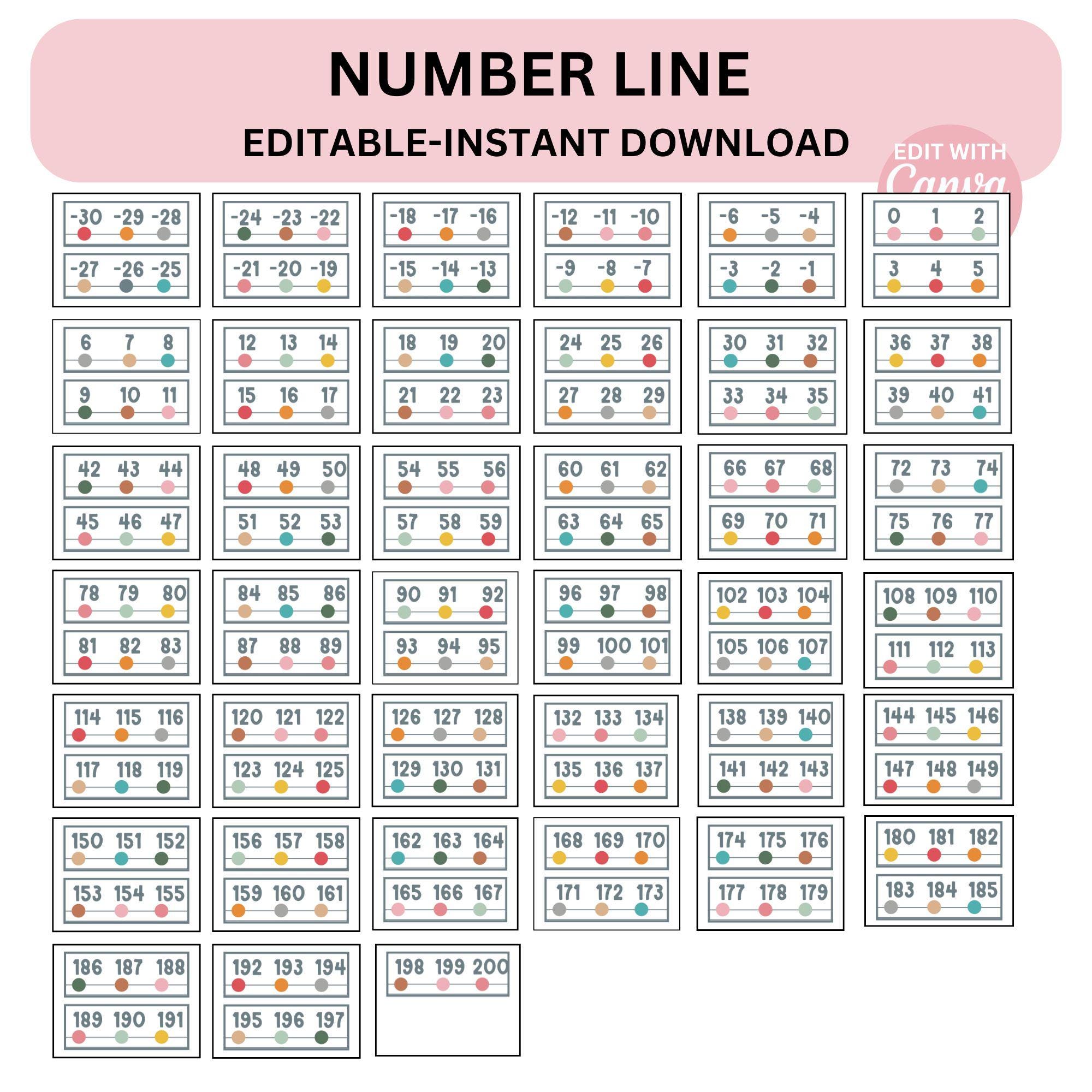 Classroom Number Line and Skip Counting Number Posters Editable in ...