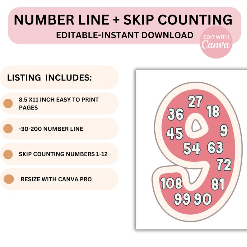 Classroom Number Line and Skip Counting Number Posters Editable in ...