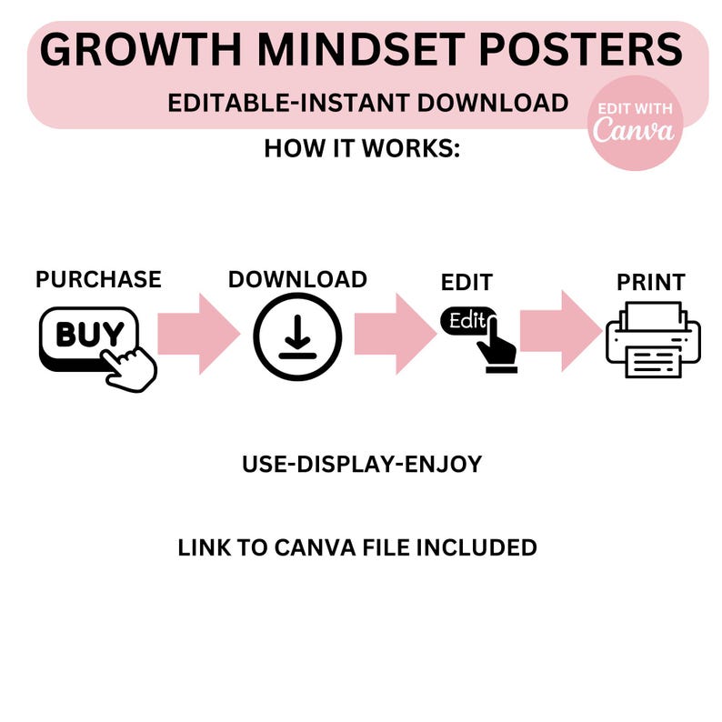 Growth Mindset Editable Classroom Printable Posters Modern Boho ...