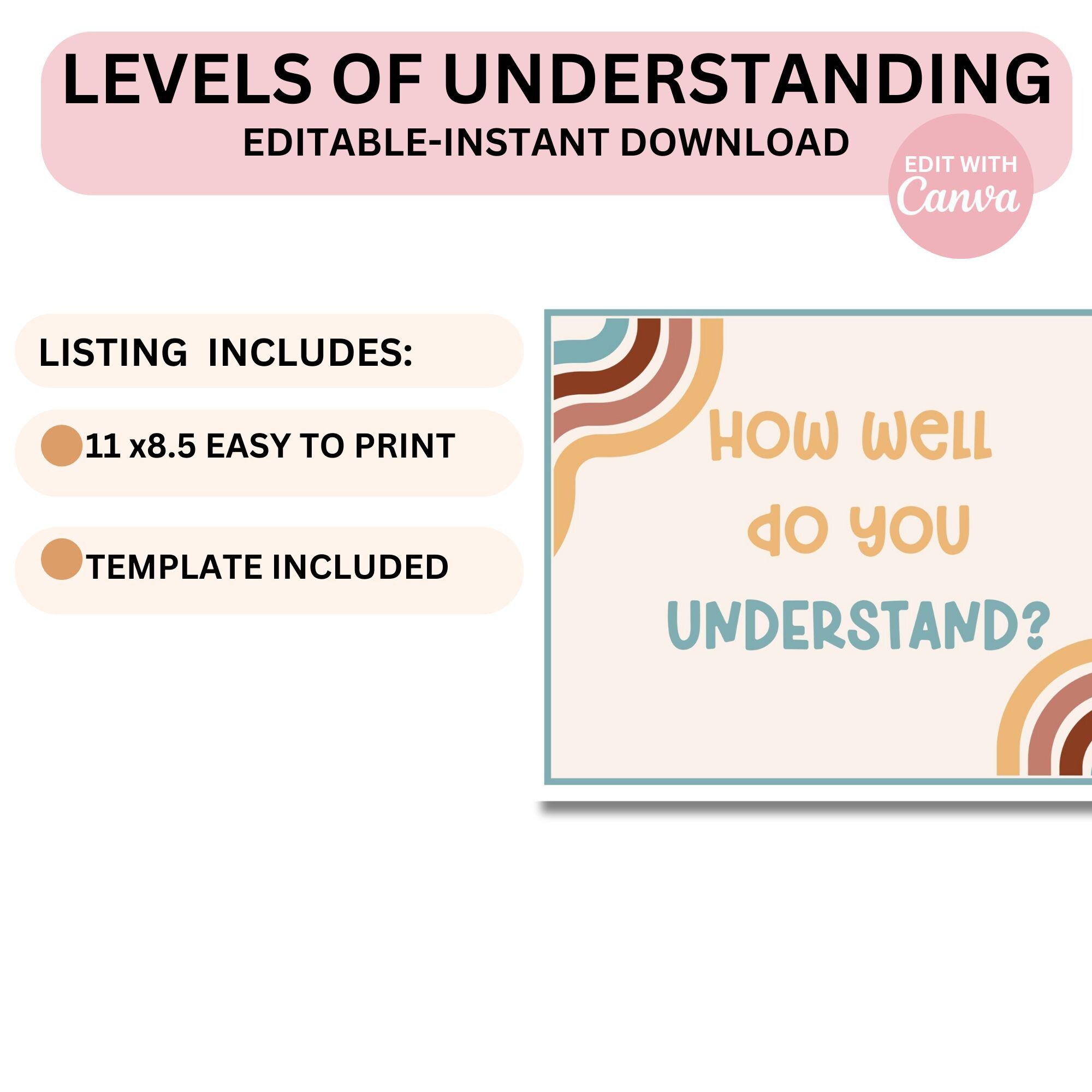 Levels of Understanding Editable Classroom Printable Posters Modern ...